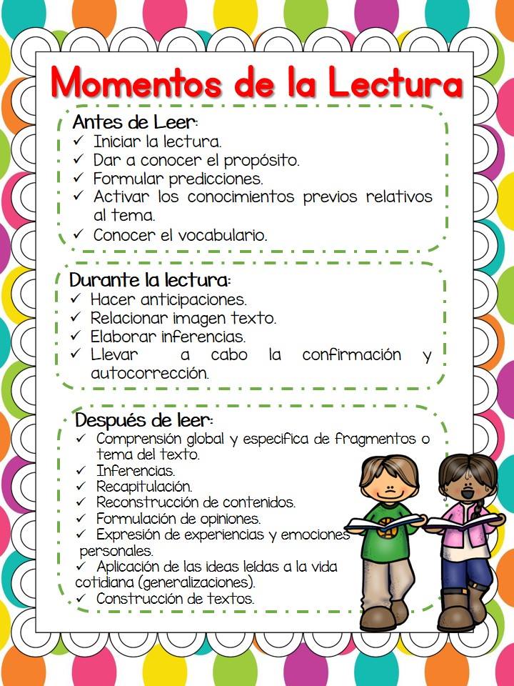 Momentos Estrategias Y Modalidades De Lectura En La Ruta De Mejora