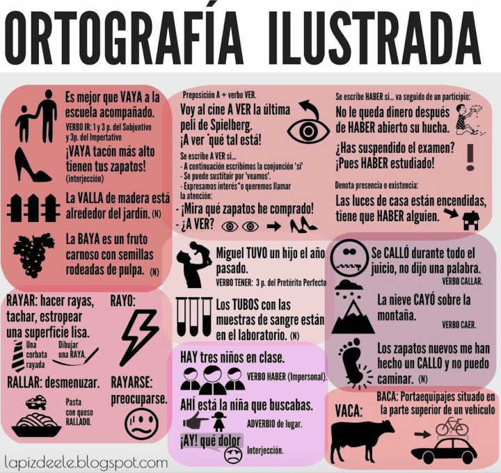 50 Infografías Para Recordar Las Principales Reglas De Ortografía