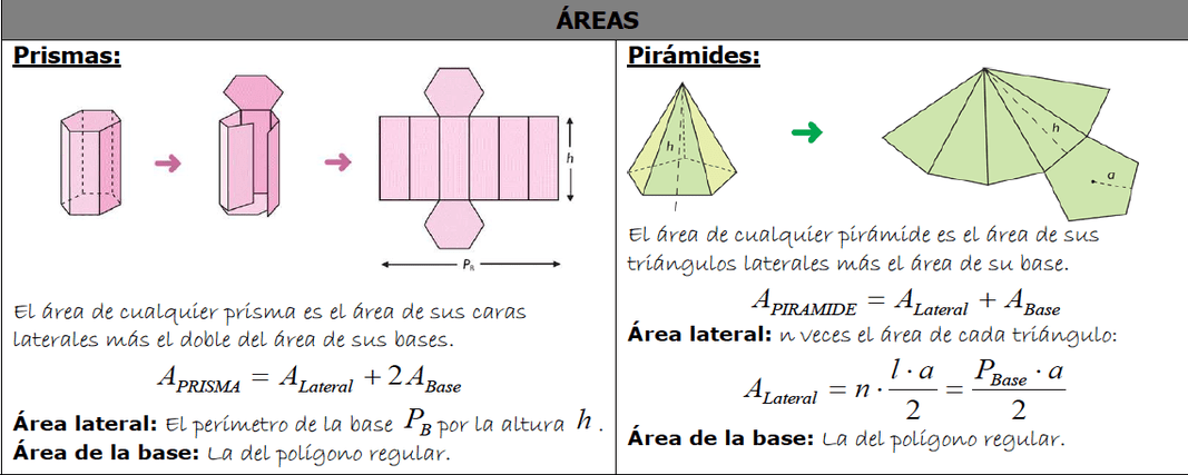 Prismas Y PirÁmides Imagenes Educativas