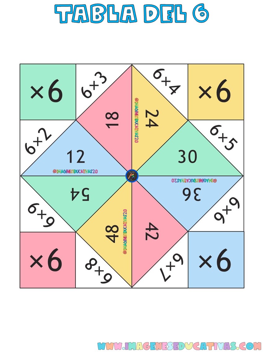 Comecocos Con Las Tablas De Multiplicar 14 Imagenes Educativas