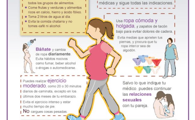 Infografia Cuidados En El Embarazo Via Candidman El Bored Monday