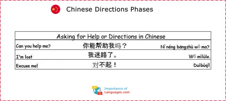 Common Chinese Phrases Learn Chinese Phrases