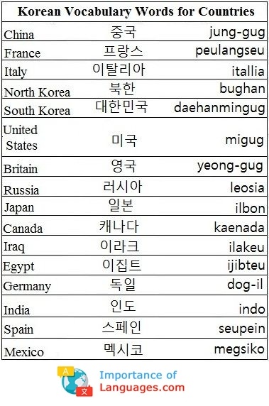 Learn Basic Korean Language Learn Korean Language Guide