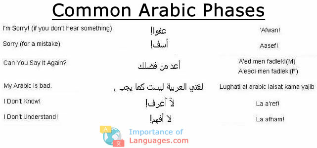 Learn Common Arabic Phrases Learn Arabic Language Phrases