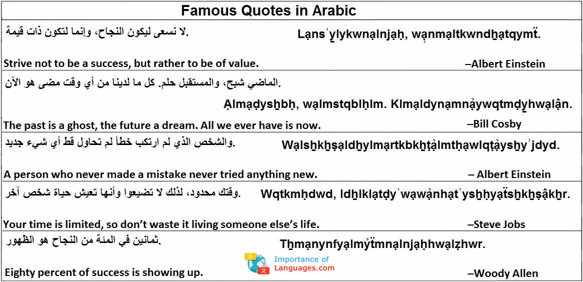 Learn Common Arabic Phrases Learn Arabic Language Phrases