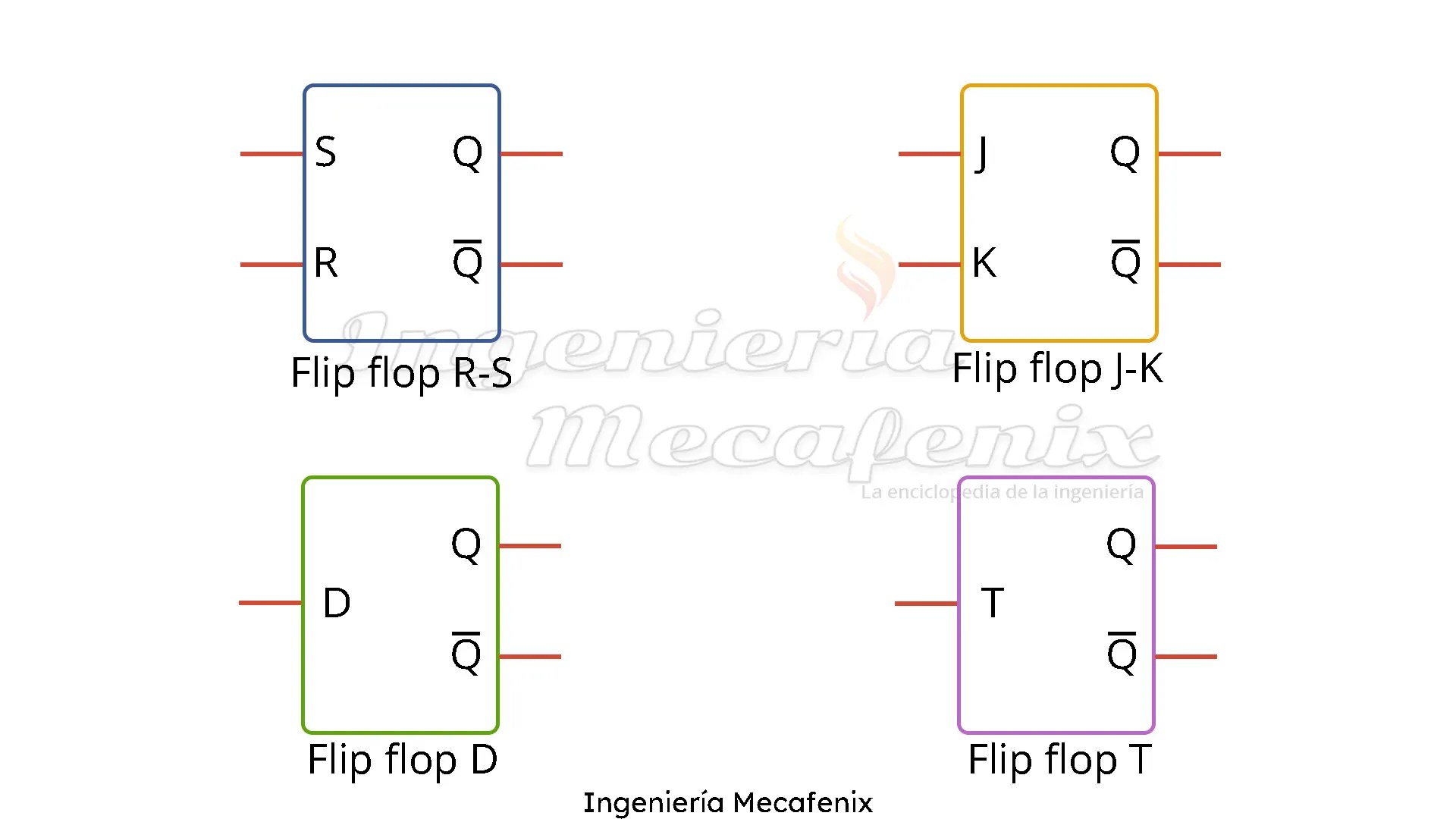 Home Ingeniería Mecafenix