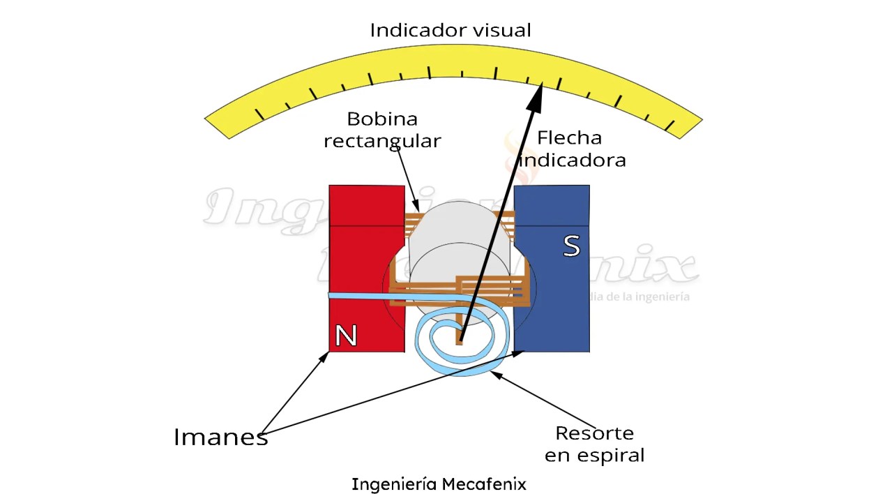 El Amperímetro Como Funciona Y Para Que Sirve Ingeniería Mecafenix