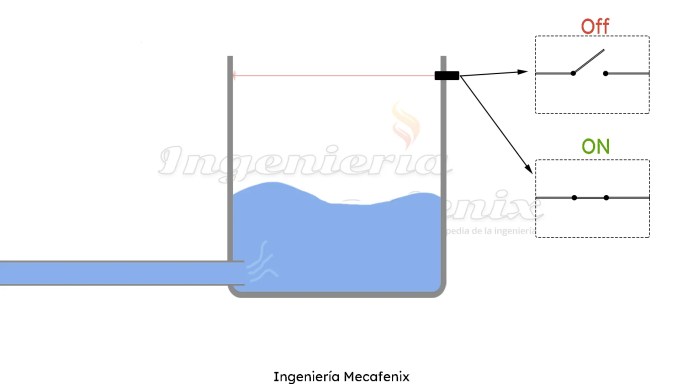 ¿el Sensor De Nivel Y Sus Tipos Ingeniería Mecafenix