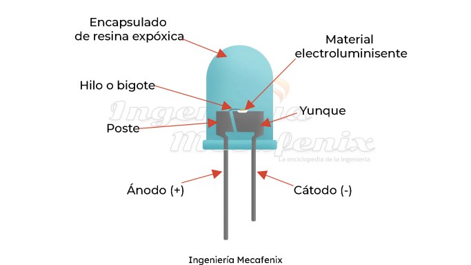 Que Es Y Como Funciona Un Led Ingeniería Mecafenix