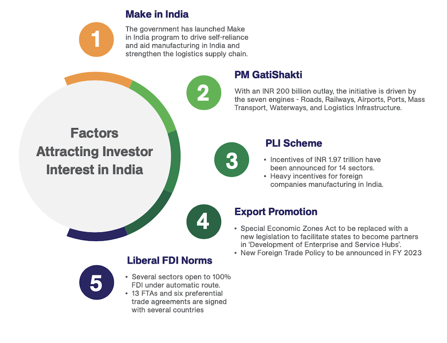 India Fdi Inflow Fy 2023 Latest Data Analysis On Investment Landscape