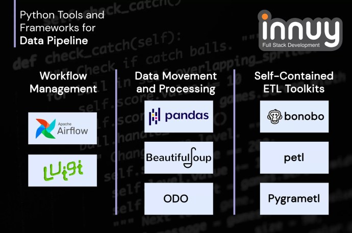 The Best Guide To Build Data Pipeline In Python Innuy