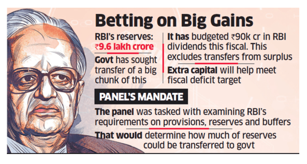 Insights Into Editorial Government Should Use Rbi Funds In A Prudent