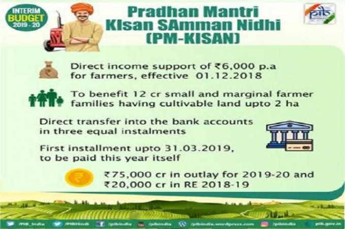 Pm Kisan Scheme Insightsias