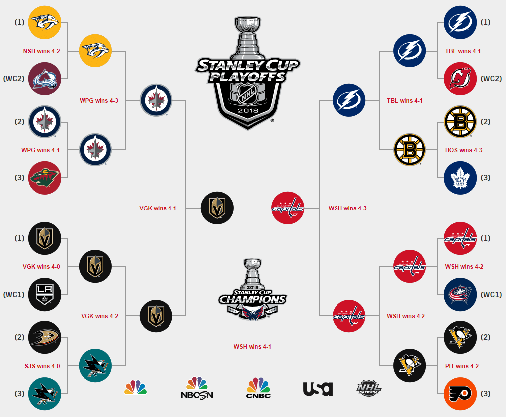 Printable 2024 Nhl Playoff Bracket