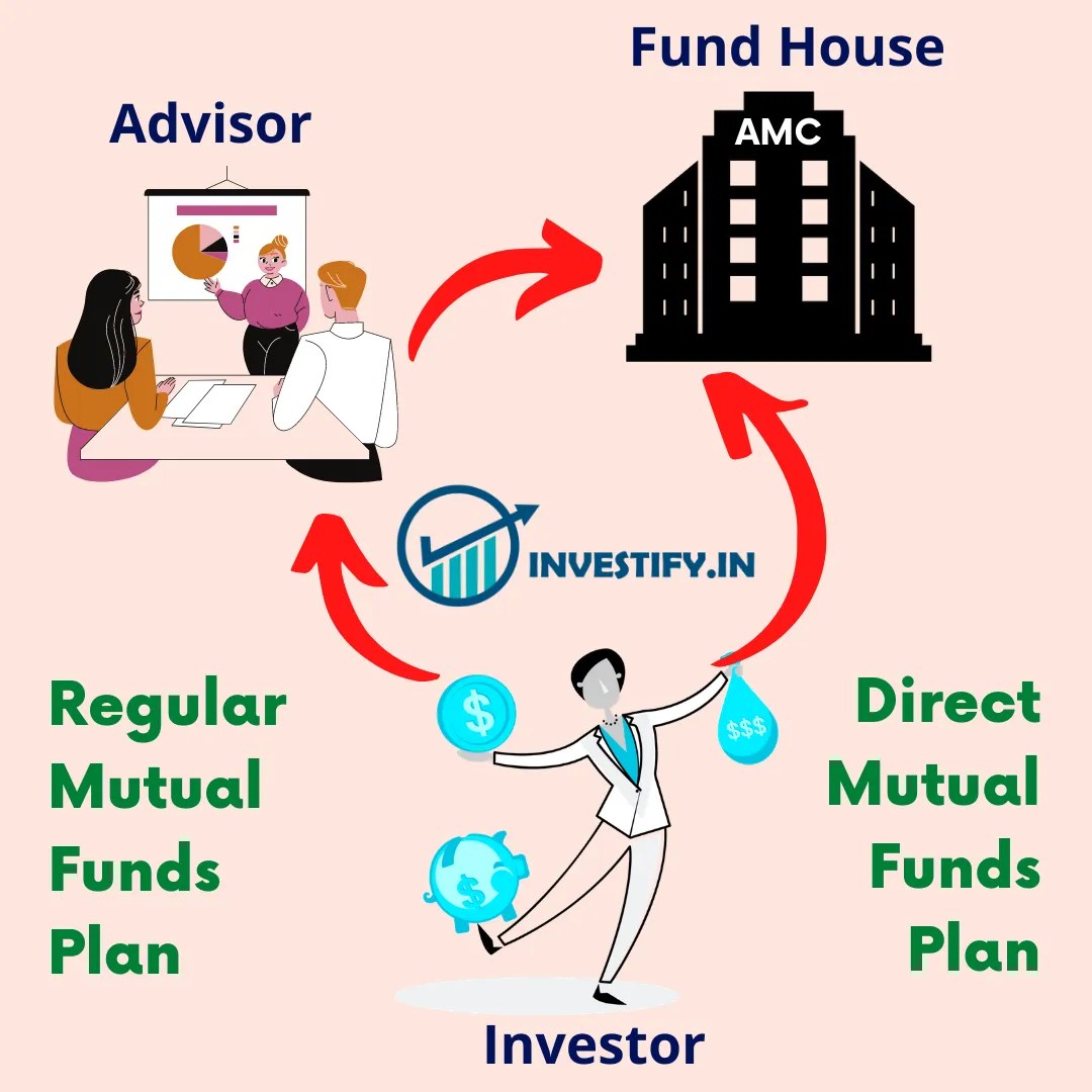 Direct Vs Regular Mutual Funds Which Plan Is For You Investifyin