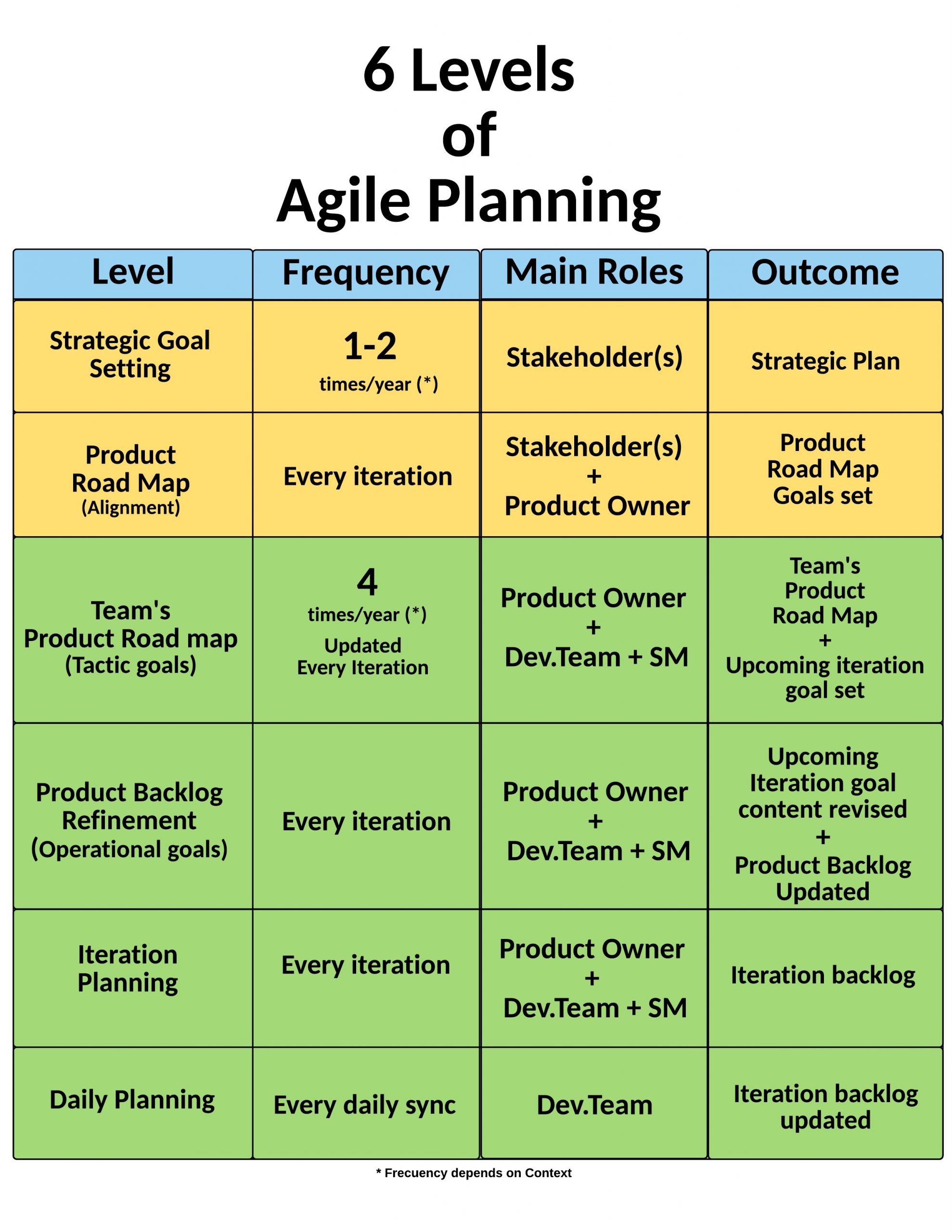 Forming Agile Teams 6 Levels Of Planning Experiment Jesus Mendez