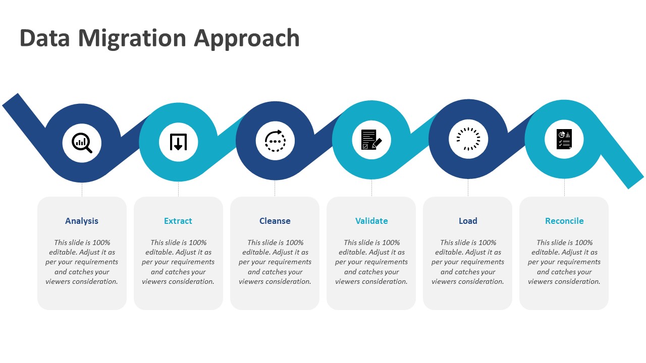 Data Migration Approach Powerpoint Template Ppt Templates