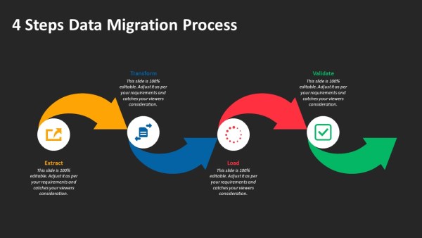 4 Steps Data Migration Process Powerpoint Template Ppt Templates