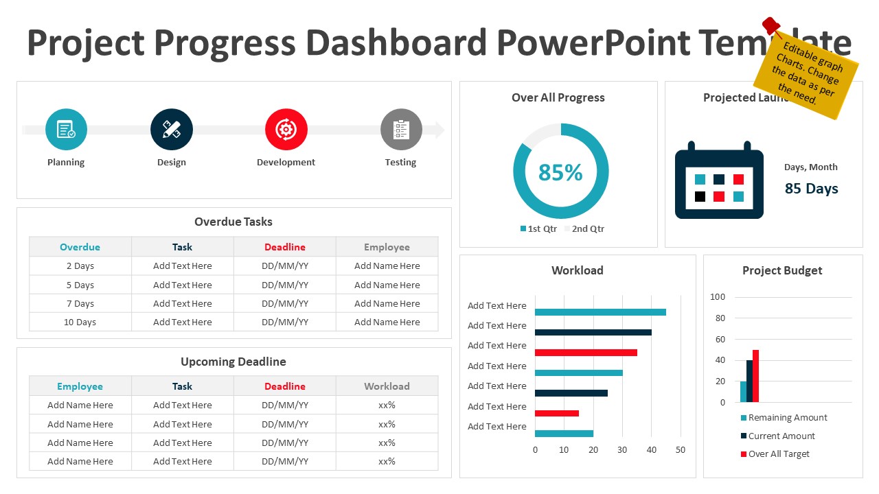 Project Status Dashboard Archives