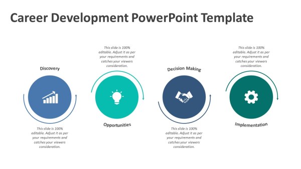 Career Development Powerpoint Template Career Development Ppt