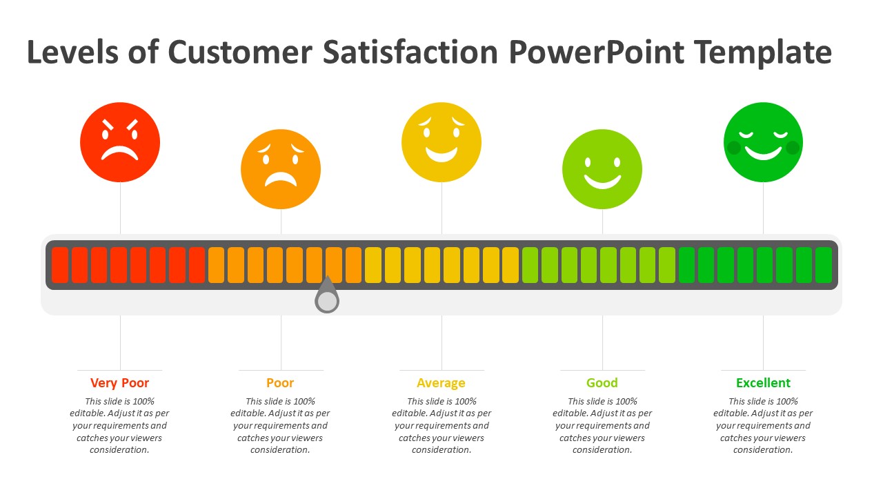 Levels Of Customer Satisfaction Powerpoint Template