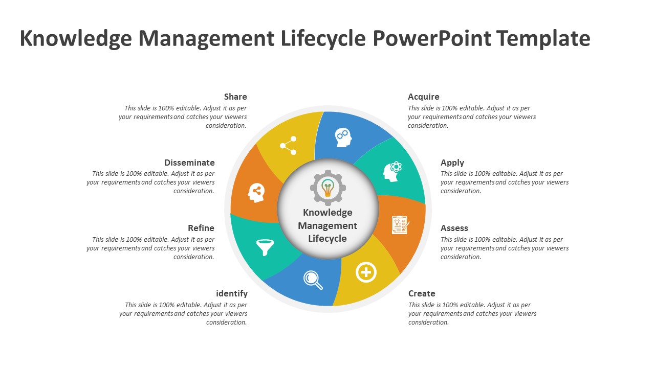 Knowledge Management Lifecycle Powerpoint Template