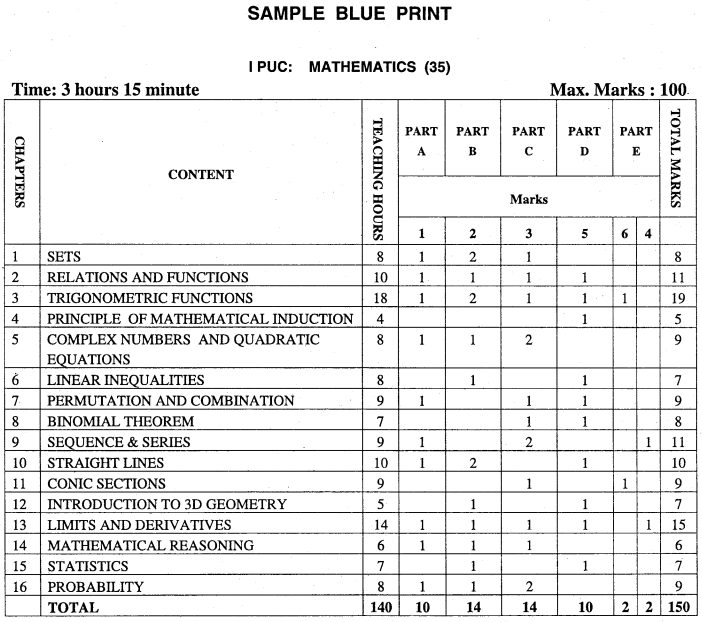 1st Puc Maths Model Question Papers With Answers 2021 22 Karnataka