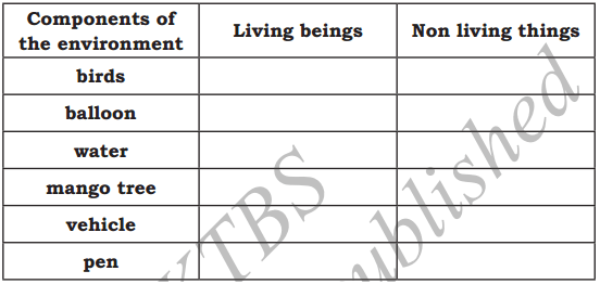 Kseeb Solutions For Class 5 Evs Chapter 1 Living World Sabdekho