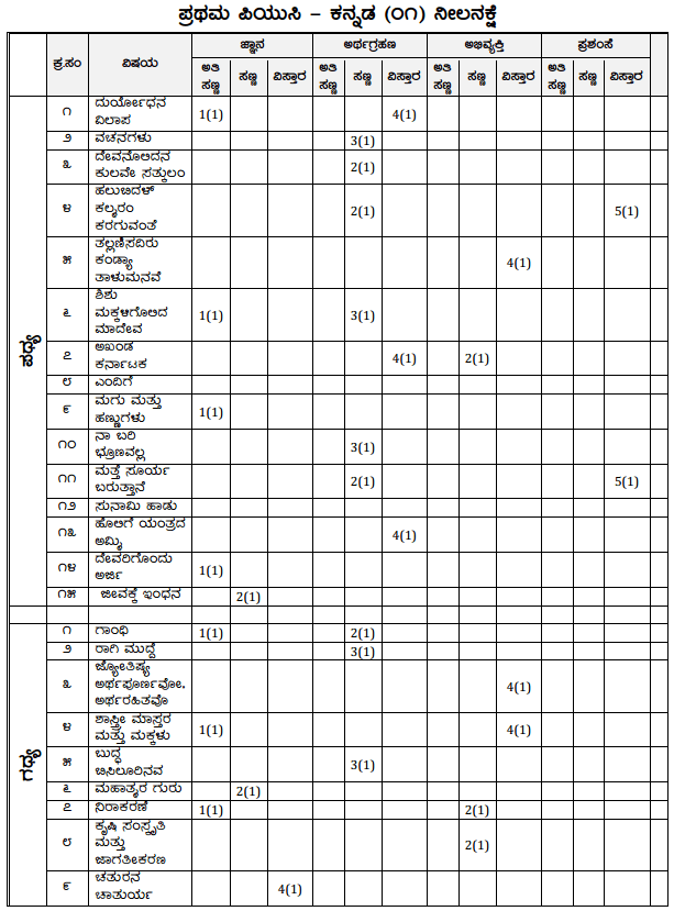 1st Puc Kannada Textbook Answers Notes Guide Summary Pdf Download