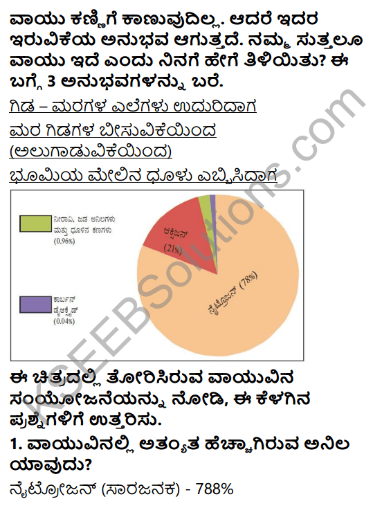 Kseeb Solutions For Class 5 Evs Chapter 6 Air In Kannada Kseeb Solutions