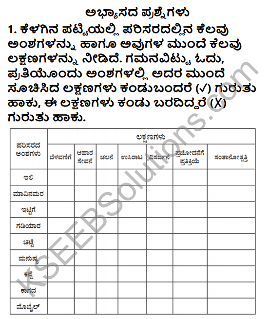 Kseeb Solutions For Class 5 Evs Chapter 1 Living World In Kannada