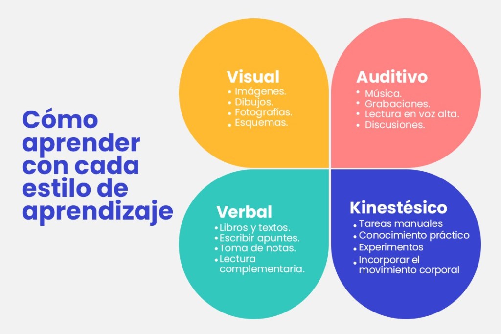 Estilos De Aprendizaje Distintas Maneras De Aprender