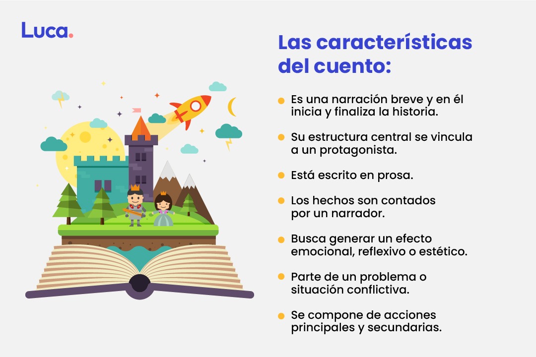 El Cuento Y Sus Caracteristicas Elementos Del Cuento