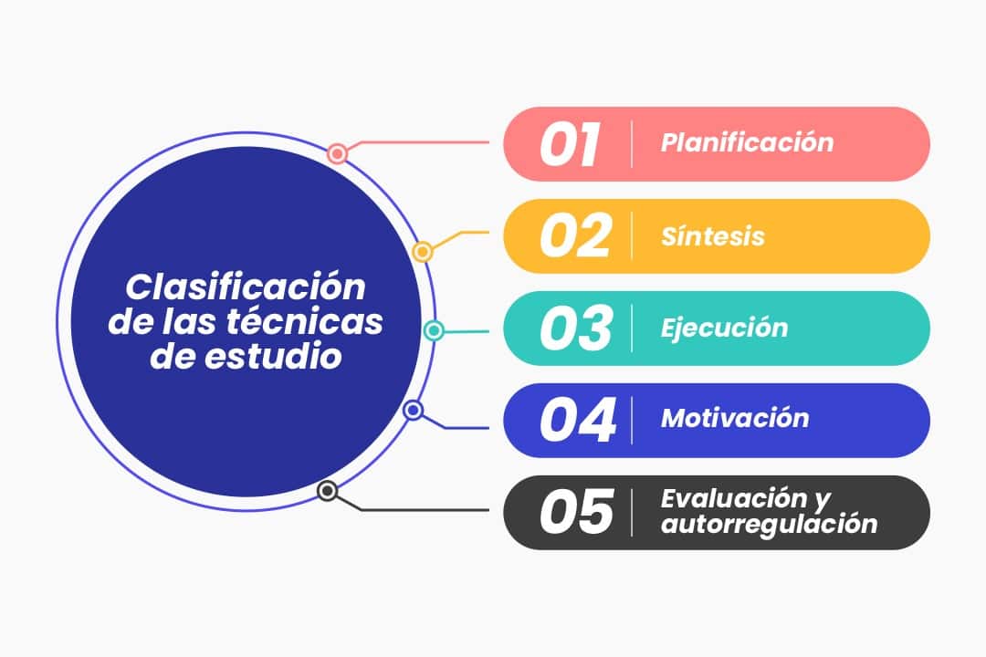 Técnicas De Estudio Para Resultados Exitosos