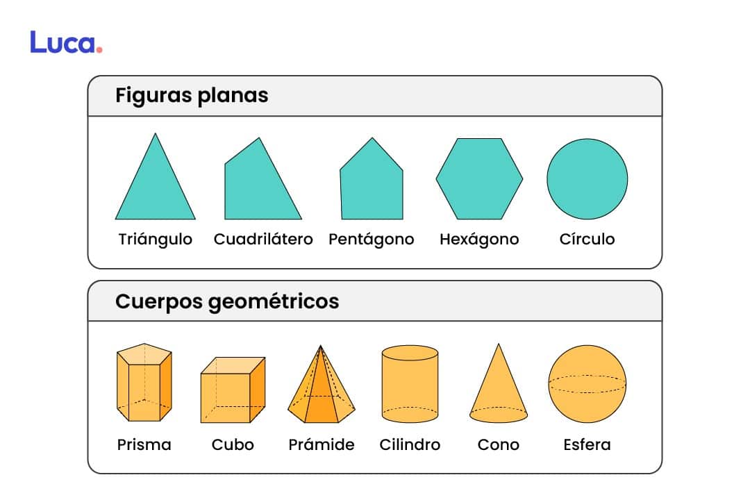 Cilindro 300x212 Figuras Geometricas Figuras Y Cuerpos Geometricos