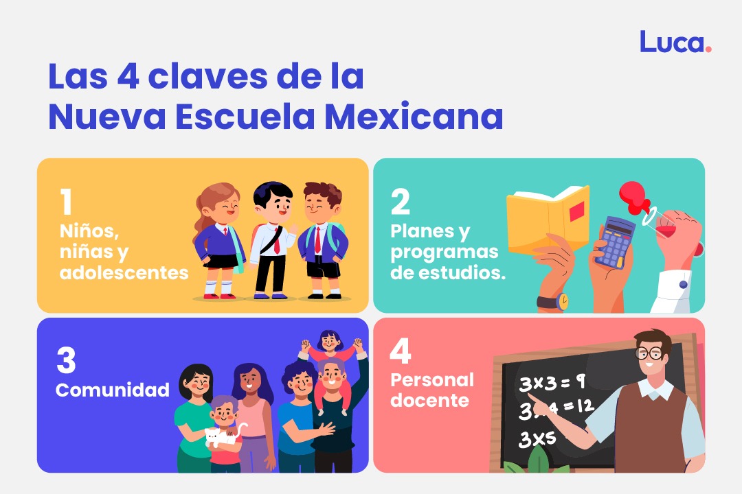 Esquema De Las 4 Claves De La Nueva Escuela Mexicana Pdf Porn Sex Picture