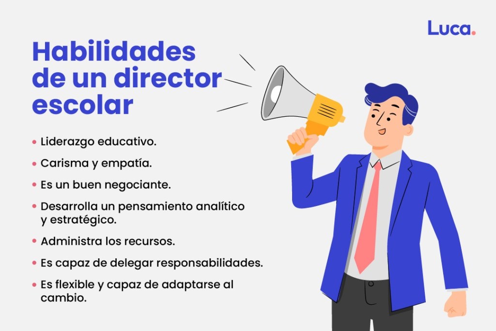 Director Escolar Gestión Y Carisma