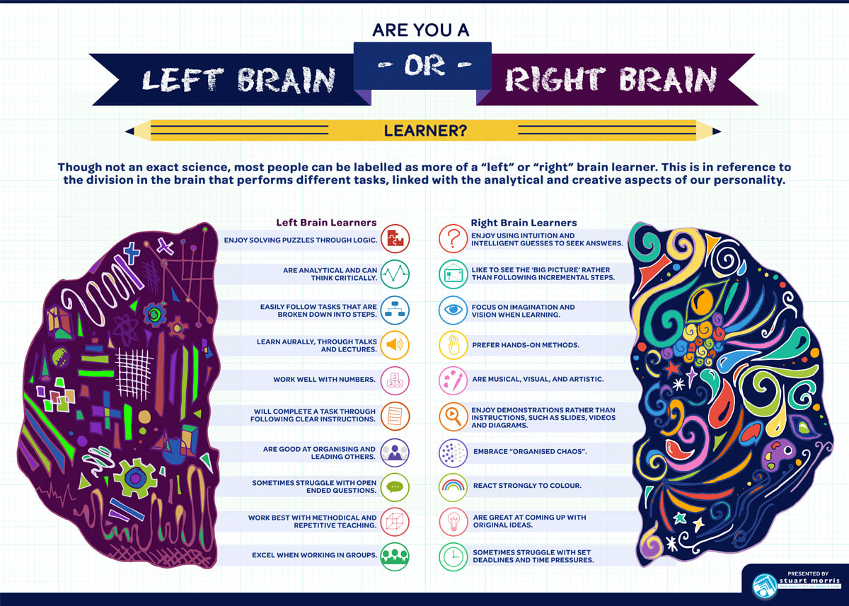 Right Brainleft Brain Bollocks David Didau