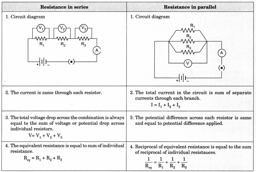 Electricity Class 10 Notes Science Chapter 12