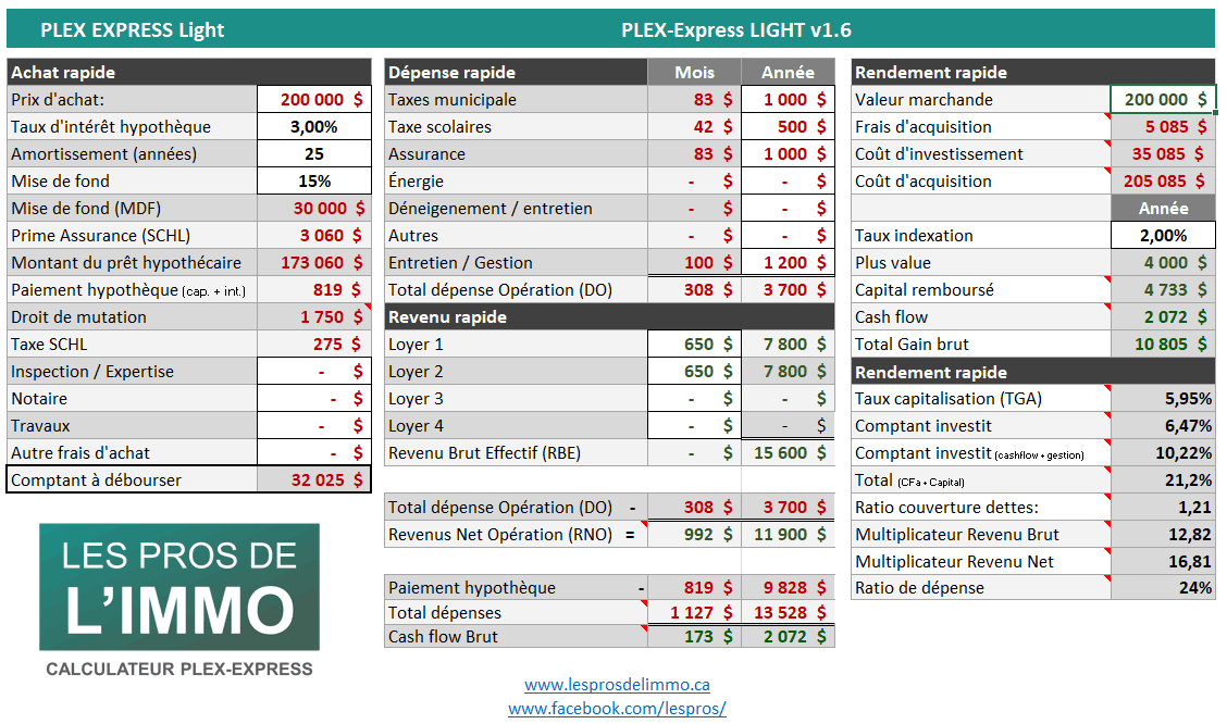 Calculateur De Rentabilité Immobilier Les Pros De Limmo