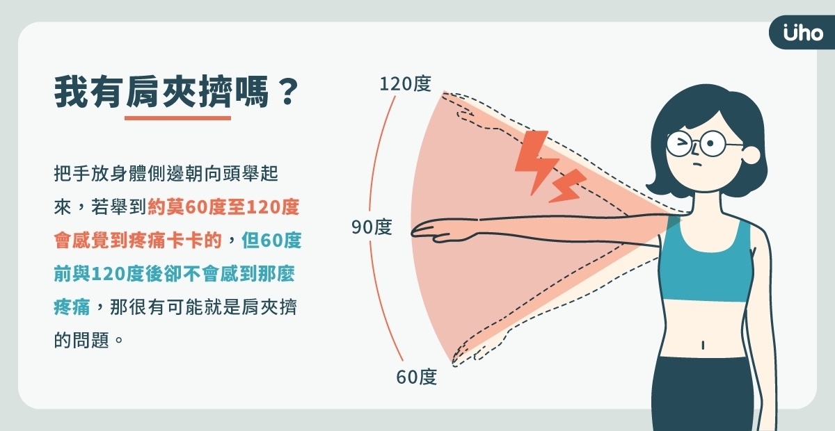 吳沛燊專欄》重訓後肩膀痛又無力⋯是肩夾擠症候群 嗎？教你1招自測 民生頭條