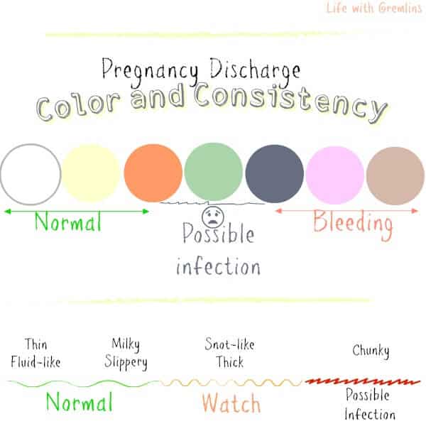 Discharge During Pregnancy Color And Consistency Causes