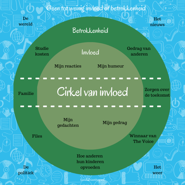 Jouw Cirkel Van Invloed Intuïtieve Coaching