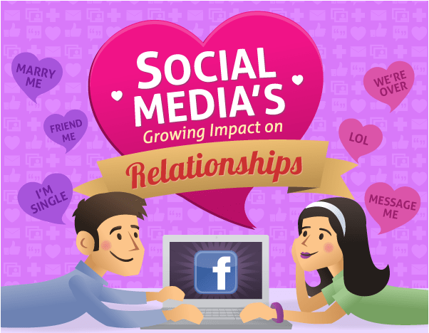 Impacto De Las Redes Sociales En Las Relaciones Infografía