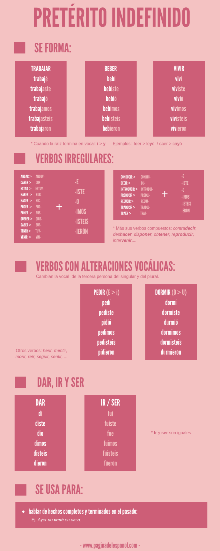 La Conjugación Del Pretérito Indefinido La Página Del Español