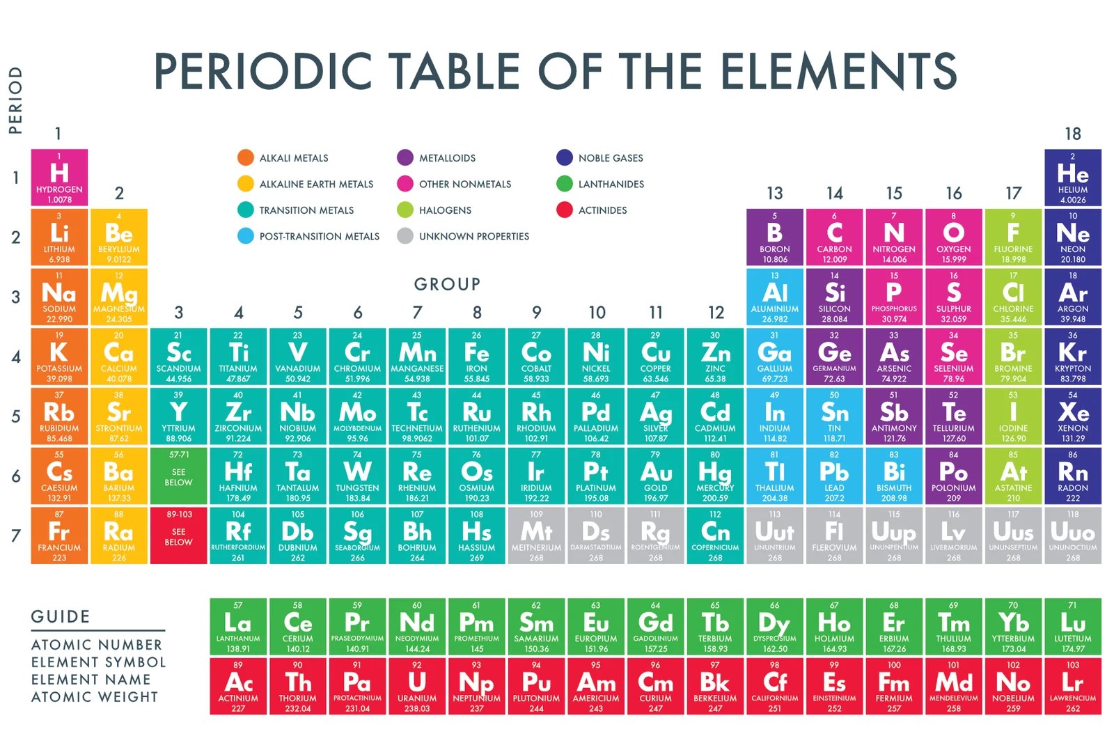 Printable Periodic Table Of Elements With Names And Symbols