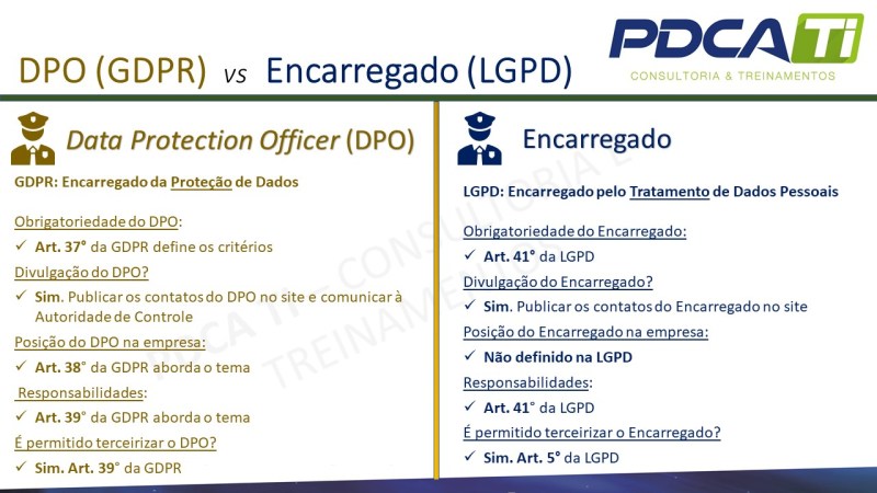 Guia Prático Do Encarregado Pelo Tratamento De Dados Dpo Lgpd