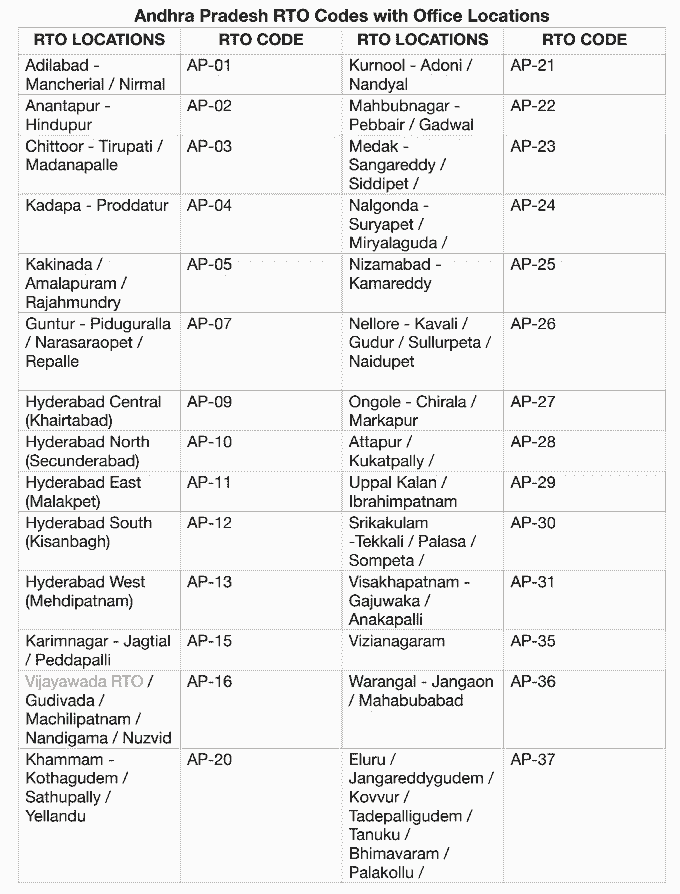 Andhra Pradesh Ap Rto Code List