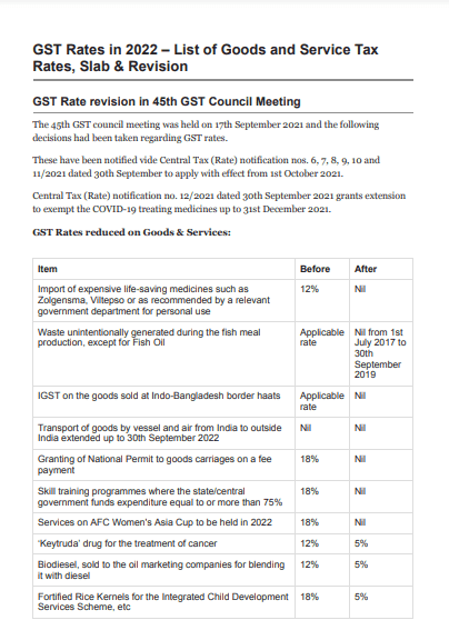 Gst Rates List 2022 Pdf Download Updated 18 July 2022