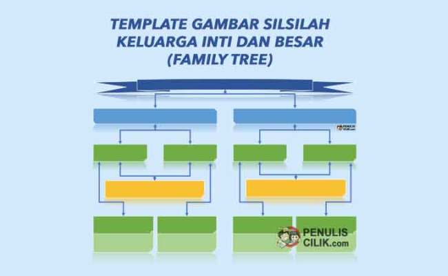 Silsilah Keluarga Inti Dan Besar Video Pembelajaran Ipas Fase A Youtube